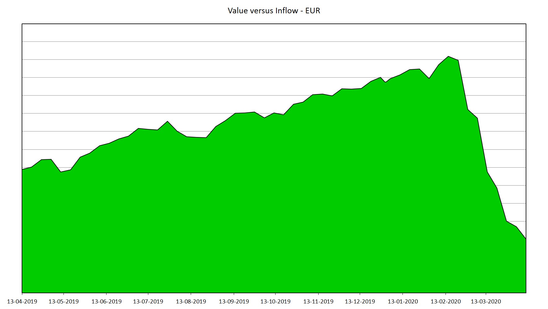 Mijn favoriete beleggingsgrafiek – Geldnerd.nl