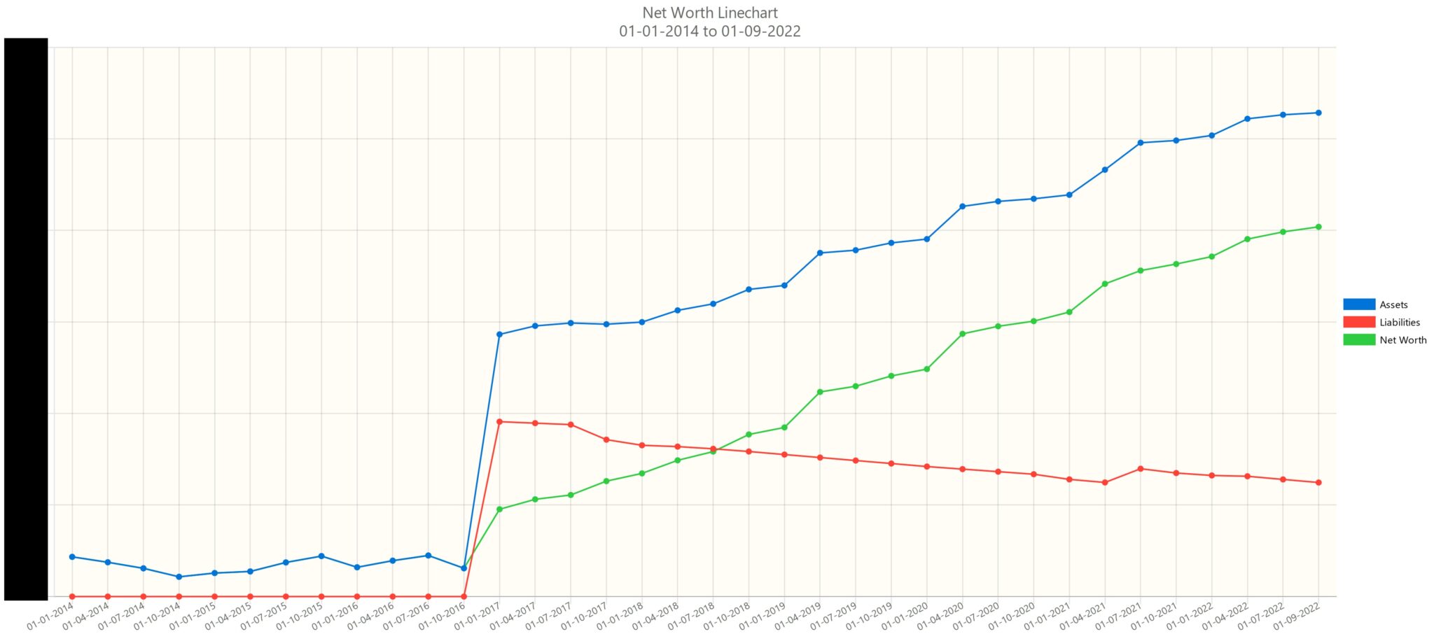 Rapportages in GnuCash – Geldnerd.nl